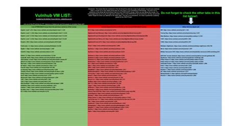 Oscp Like Machines Practice Exams Roscp