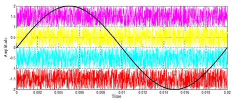 Sample Carrier Arrangement For Triangular Carriers And Sine Reference Download Scientific Diagram