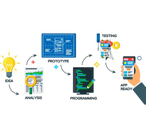 Agile Tech Labs Innovation And Technology Focused On Your Success