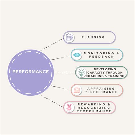 Comptency Based Performance Management Exeqserve