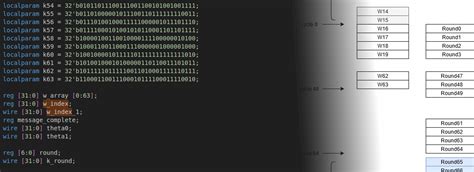 Sha256 Compute In Verilog