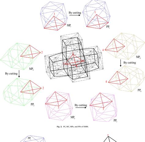 Figure 2 From Engineering Analysis With Boundary Elements Semantic Scholar