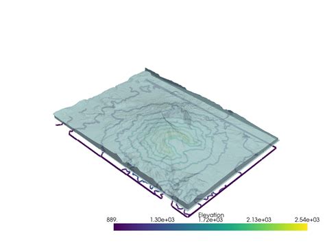 Plot With Opacity PyVista Documentation