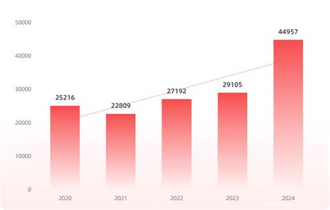 全年披露40000漏洞，《2024年度网络安全漏洞分析报告》解码漏洞风险 安全ker 安全资讯平台