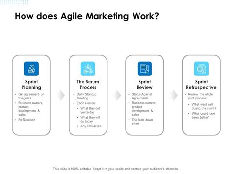 Agile Scrum Marketing How Does Agile Marketing Work Ppt Icon Format Pdf