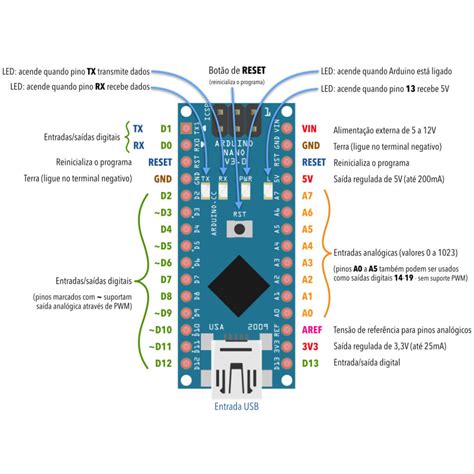 Nano V Atmega Cabo USB Placa compatível Arduino Nano Robótica Educacional Brasil