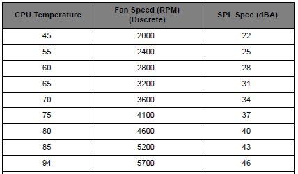 Is 90 Degrees Acceptable At All With An Intel Cpu While Gaming Acer Community