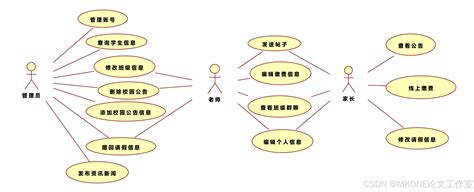 基于微信小程序的幼儿园管理系统的设计与实现幼儿园小程序设计 Csdn博客