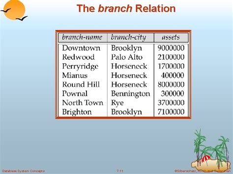 Chapter 7 Relational Database Design Chapter 7 Relational
