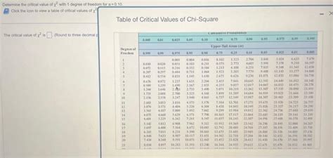 Solved Table Of Critical Values Of Chi Square The Critical