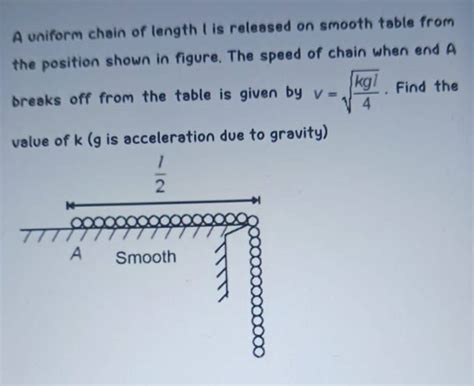 A Uniform Chain Of Length I Is Released On Smooth Table From The Position