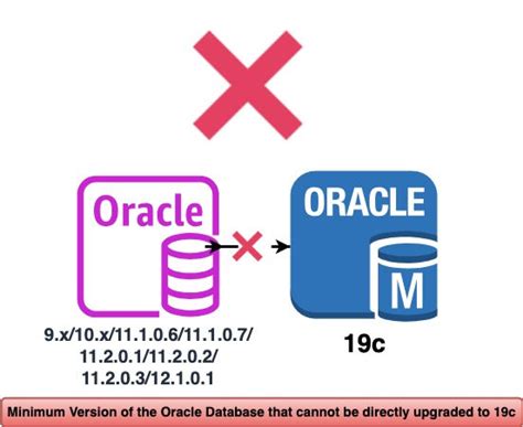 Oracle Database Installation Or Upgrade Part 1
