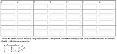 Solved Consider The Network Shown In The Figure Using Dijkstras Shortest Path Algorithm