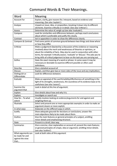 Command Words Course Information Command Words And Their Meanings