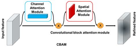 Application Of Enhanced Yolox For Debris Flow Detection In Remote Sensing Images