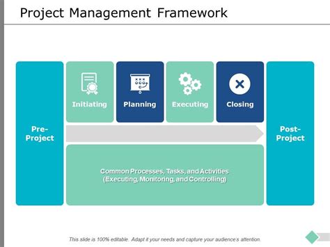 Project Management Framework Ppt Powerpoint Presentation Professional