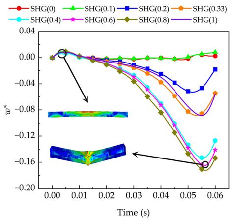 Applied Sciences Special Issue Ship Structures Design Loads And Reliability Assessment