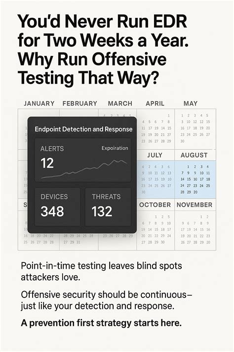 Every Cyber Program Should Have Detection And Response Monitoring