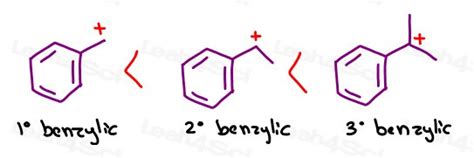 Carbocation Stability And Ranking Organic Chemistry Tutorial