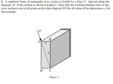 Solved 2 A Cantilever Beam Of Rectangular Cross Section Is