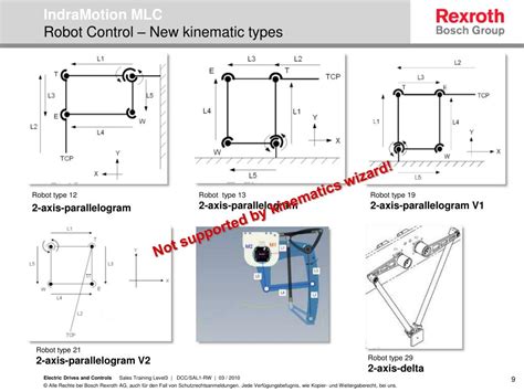 Ppt Electric Drives And Controls Powerpoint Presentation Free Download Id 3361229