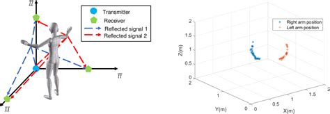 Figure 1 From 3d Human Pose Estimation For Free Form Activity Using