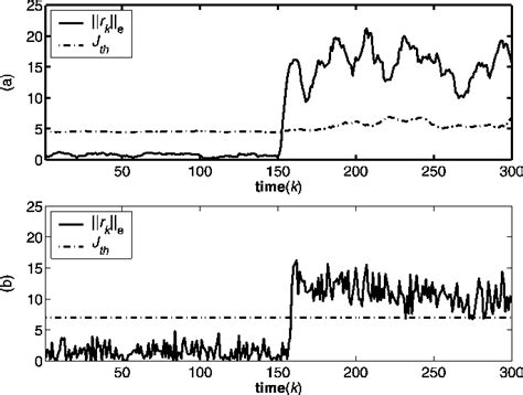 Figure 2 From A New Fault Detection Scheme For Networked Control Systems Subject To Uncertain