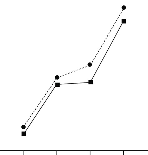Factor Scores 2006 And 2018 Download Scientific Diagram