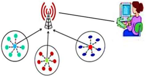 Cluster Routing Protocol Defined As Number Of Rounds Until The First Cluster Routing Protocol Defined As Number Of Rounds Until The First