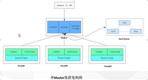 k8s安装部署 kubernetes安装部署 csdn博客