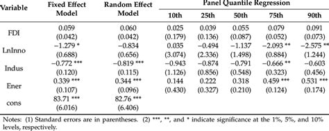 fixed random effect and panel quantile regression estimation for the download scientific