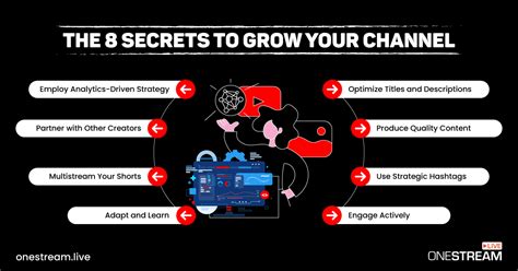 Youtube Shorts Algorithm Ultimate Guide To Go Viral