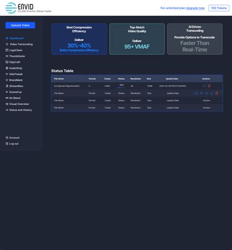 Envidai Ai Driven Video Encoding And Workflow Solutions