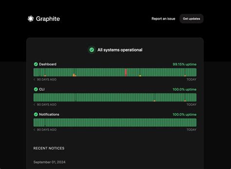 We Made A List Of The Best Status Page Examples For Every Use Case Instatus Blog