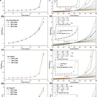 The Relationships A D Between P U P And The Conversion Degree Download Scientific