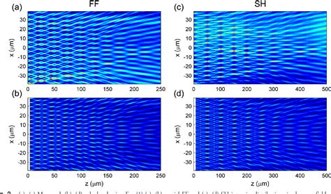 Figure 1 From Dual Wavelength Talbot Self Imaging Using Facet Patterned