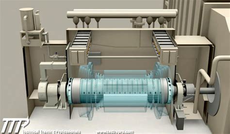 Ge 7ea Gas Turbine Generator Technical Training Professionals Ttp