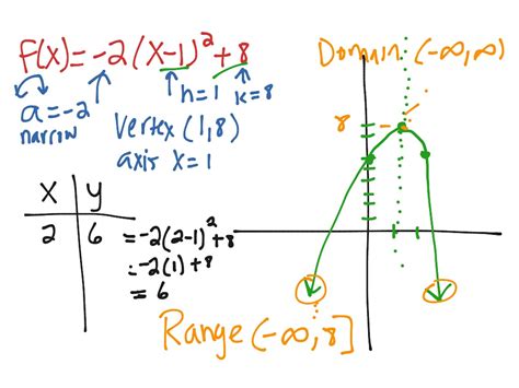 ShowMe Complete The Square Into Vertex Form