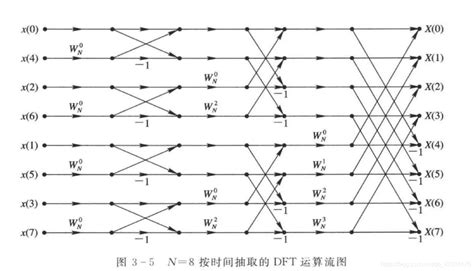 Python计算傅里叶变换 DECHIN 博客园