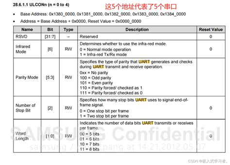 嵌入式（fs 4412 uart实验） qt串口实现控制fs4412开发板 csdn博客