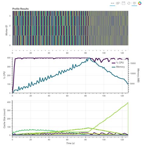 high memory usage generating composites from abi ahi · issue 1902
