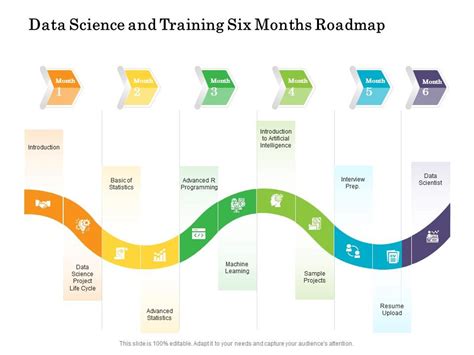 Data Science And Training Six Months Roadmap Presentation Graphics