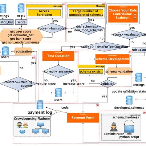 Winoflexis Architecture For The Development Of Winograd Schemas The Download Scientific