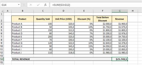 How To Calculate Total Revenue In Excel Formula And Template