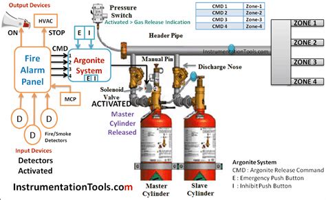 Encoder Working Principle Encoder Animation Instrumentation Tools