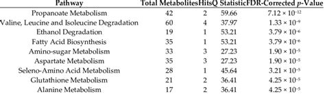 Enrichment Overview Of Qmsea Of The Key Biomarker Dataset Showing