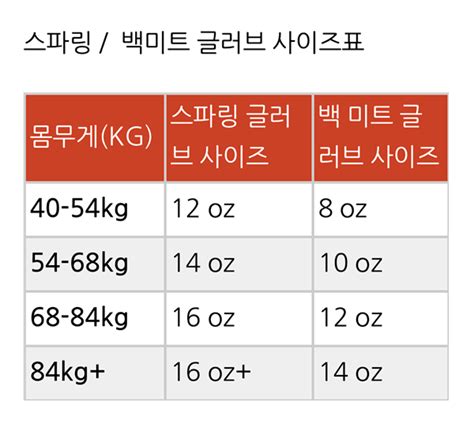 아디다스 복싱글러브격투장갑권투글러브무에타이킥복 헬로마켓
