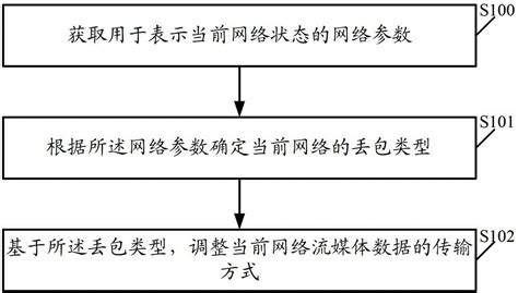 media data transmission method and apparatus thereof eureka patsnap