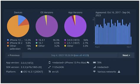 android crash reporting and performance monitoring tool