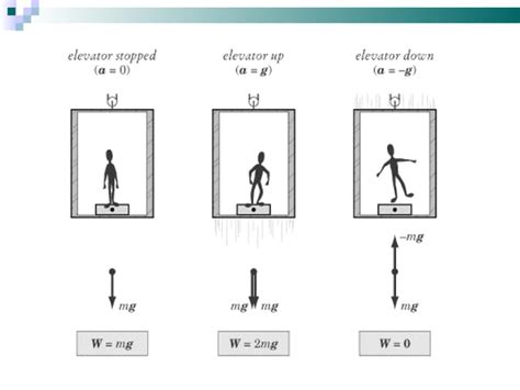 Inertial And Non Inertial Frames Of Reference Aarti Panwar Bsc I 2018